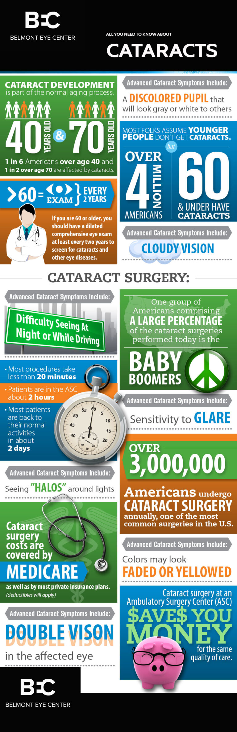 Cataracts Infographic - Belmont Eye Center