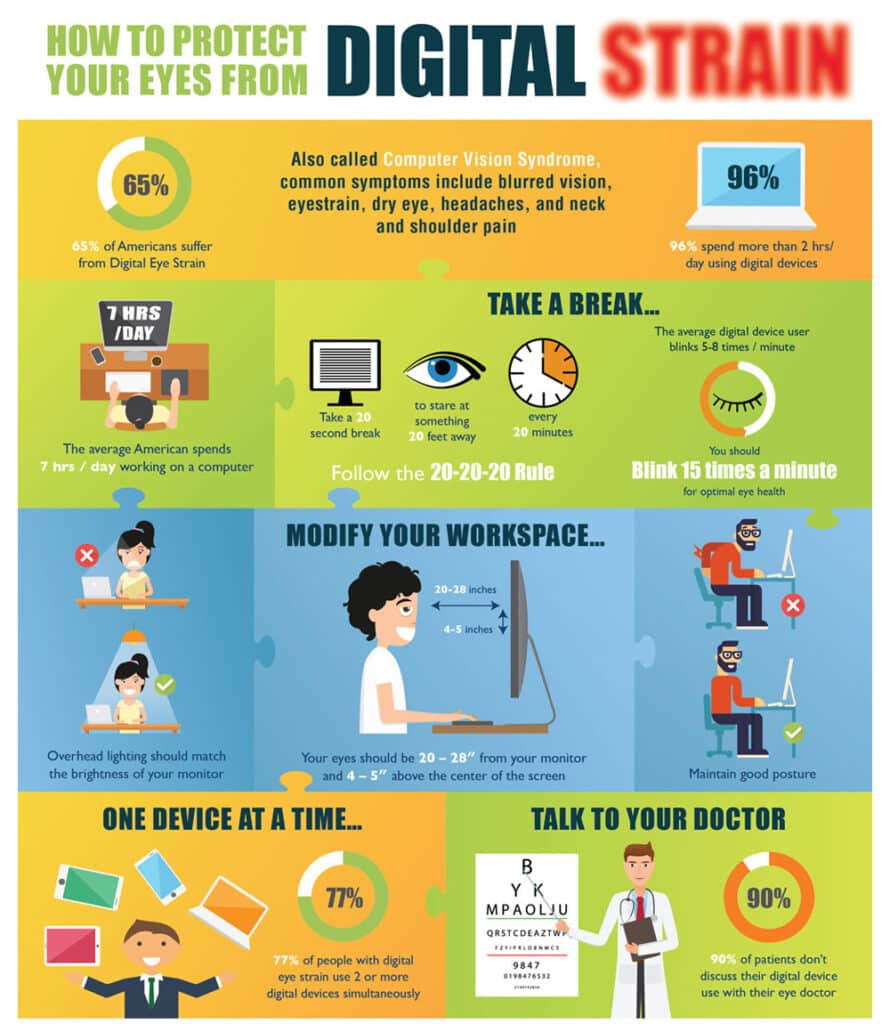 Digital Strain Infographic | Belmont Eye Center